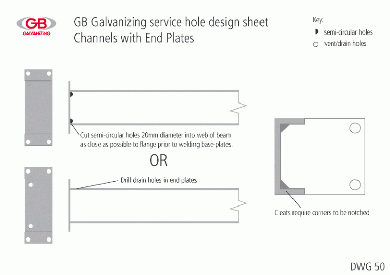 channels-endplates | GB Galvanizing